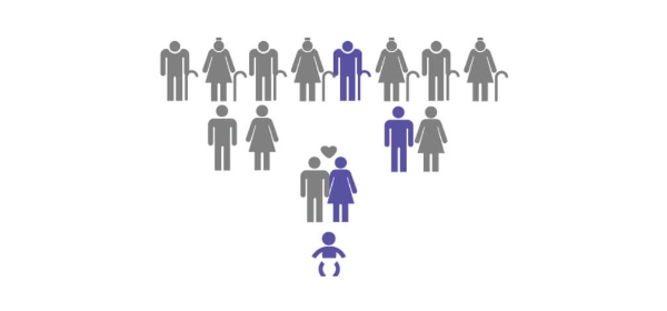 GeneID Preventest (Hereditary Cancer Screen) - Women's Clinic of South ...